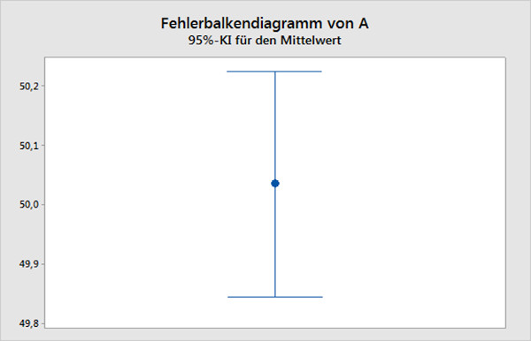 Quiz – Spaß mit Statistik – BNB-Qualitätsstatistik und Training